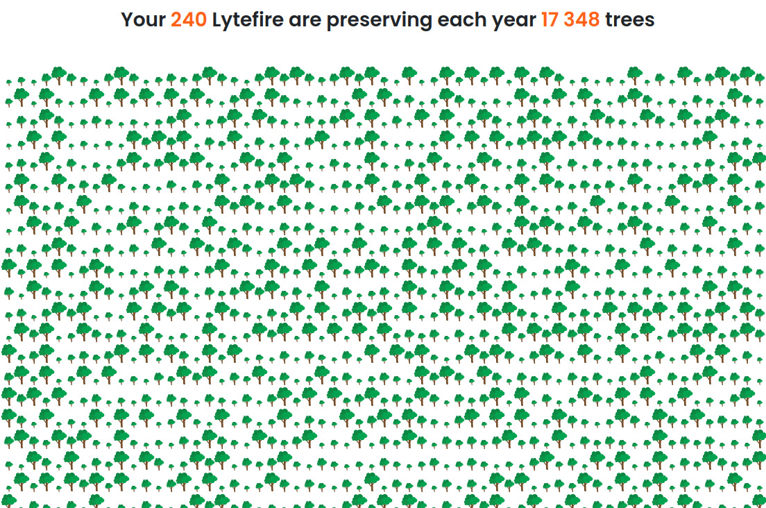 Lytefire’s new impact calculator